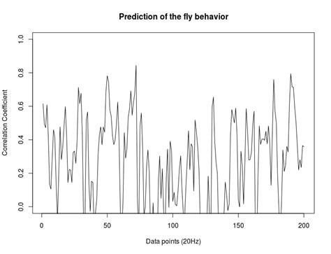 Cumulative Bins Starting At Zero And Normalizing