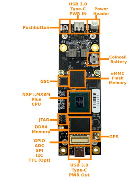 Industrial Single Board Computer Small 35x100mm Gateworks