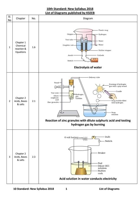 Farming Diagram Charts Diagrams Graphs