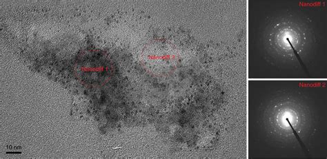 Tem Imaging And Electron Nanodiffraction Data Of The Inclusion Inside Download Scientific