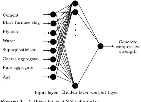 Figure 1 From Comparison Of Arti Cial Neural Network And Coupled