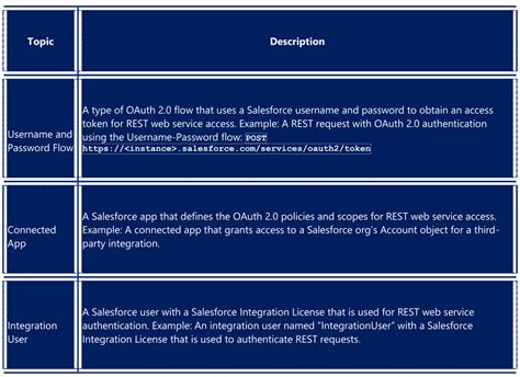 demystify rest web services ultimate cheat sheet