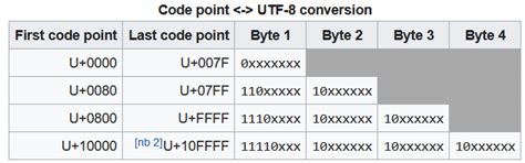 Convert String To Byte Array Or Bytecode Java Program Example