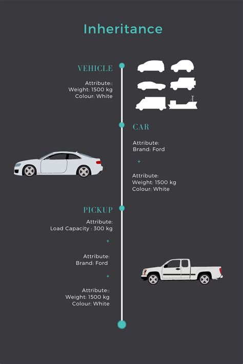 Secrets Of The Ifc Format Part 2 Bim Corner