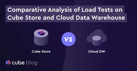 comparative analysis of load tests on cube store and cloud data