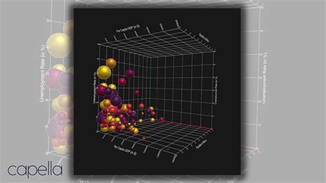What Is Data Visualization