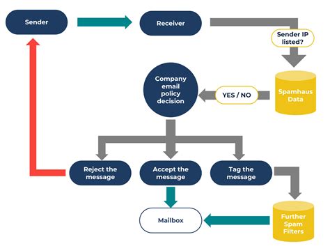What Blocklists Are Available