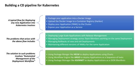 Continuous Deployment Using Kubernetes Ppt