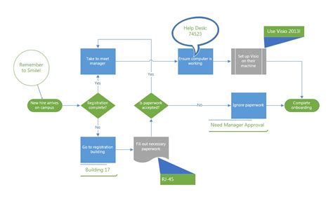 Containers And Callouts In Visio Microsoft Blog