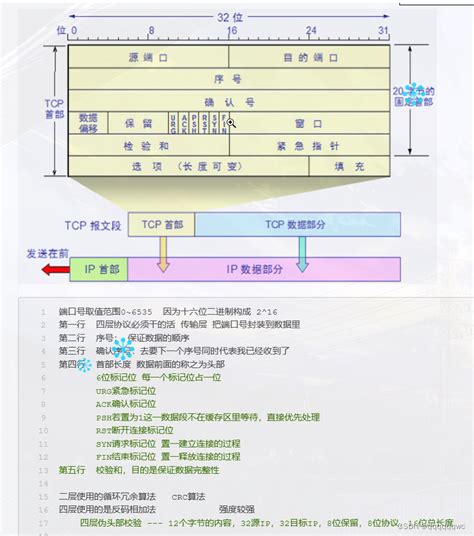 嵌入式学习day34 网络 Csdn博客