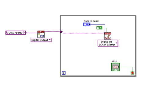 Solved Having Trouble With Usb 6501 With Labview 86 Pro For Mac Os