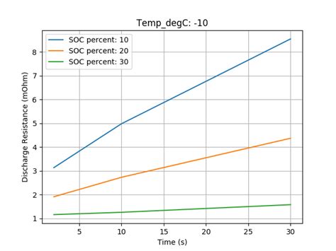 Python Groupby Values In 2nd Column Pick Value In 1st Column And