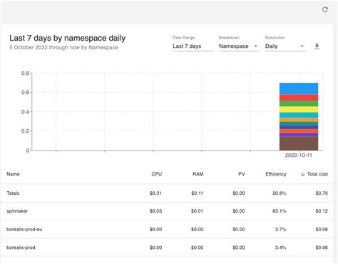 Introducing Opencost — An Open Source Project For Monitoring Kubernetes