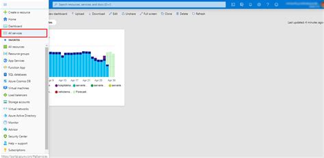 Overview Of Azure Service Health Monitoring