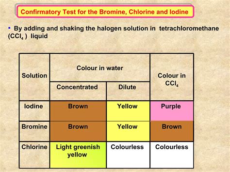 Oxidation And Reduction Ppt