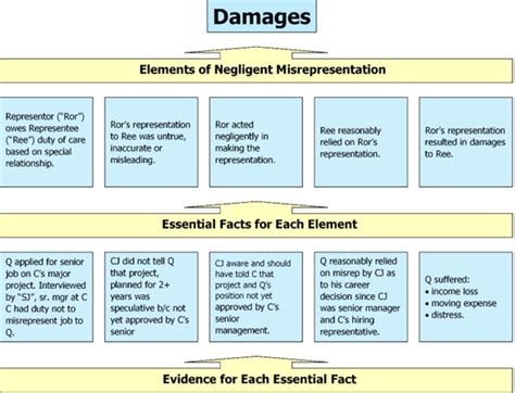 Developing A Story Framework Kohm Arbitration And Mediation Inc