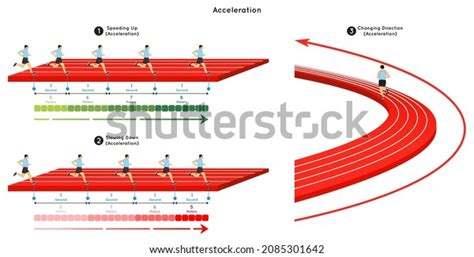 Distance Velocity Acceleration Over 1 370 Royalty Free Licensable Stock Illustrations