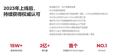 国内首款ai Excel产品，chatexcel 一句话即可处理excel和数据分析 Ai工具阁