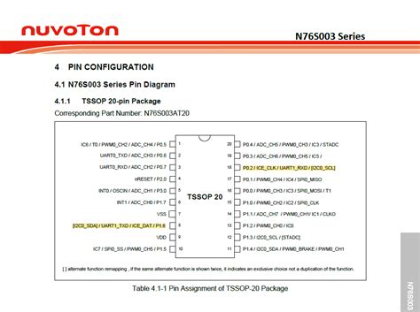 performing firmware upgrade without a programmer in system programming isp mcu debugger