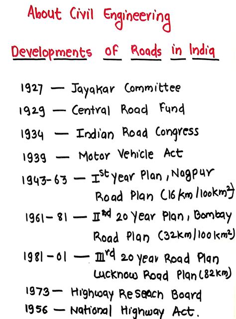 For More Subscribe The Youtube About Civil Engineering