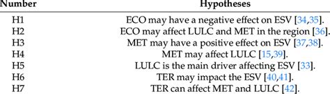 Hypotheses In Structural Equation Model Download Scientific Diagram