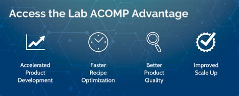 Lab Acomp Yokogawa Fluence Analytics Inc