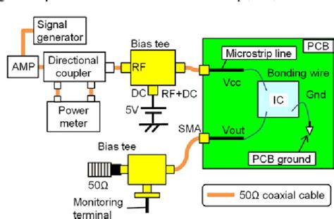 Figure 10 From Simulation Of Bulk Current Injection Test For Automotive Components Using