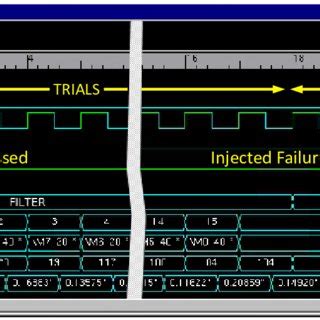 PDF SystemVerilog OOP Testbench For Analog Filter A Tutorial Part