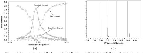 Multiplexer Semantic Scholar