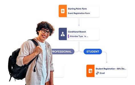 Conditional Payment Requests
