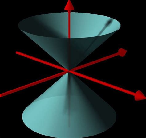 Pseudo Euclidean Space Alchetron The Free Social Encyclopedia