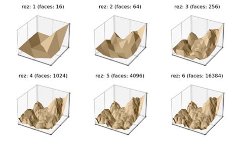 Datagrid And Meshgrid Surfaces — S3dlib 3d Visualization With Python