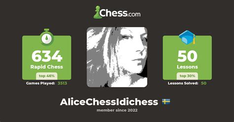 Alicechessidichess Chess Profile