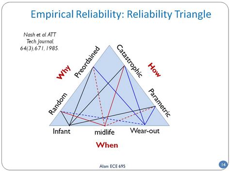 Resources Ece 695a Lecture 2 A Brief History Of