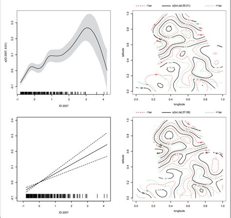 figure 3 from semiparametric m quantile regression for count data