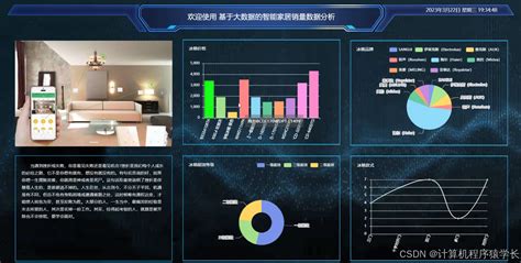 Java毕业设计 基于springbootvue的工业互联网设备数据可视化管理系统设计和实现，基于springboot的工业互联网设备数据