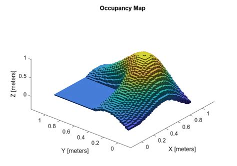 Work With Specialized Ros Messages Matlab And Simulink