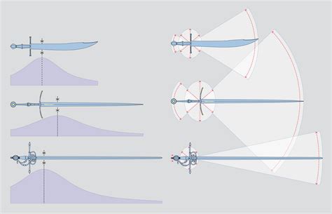 Documenting The Dynamics Of Swords Ensis Sub Caelo