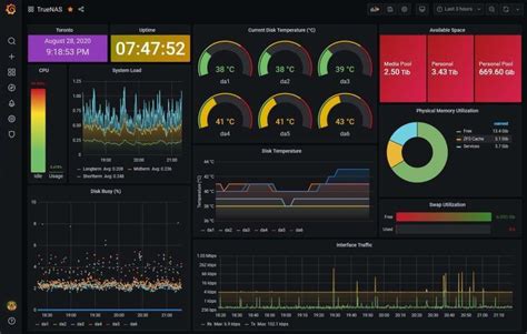 Abdullah Yousafzai On Linkedin Devops Monitoring Alerts Performancemonitoring Prometheus