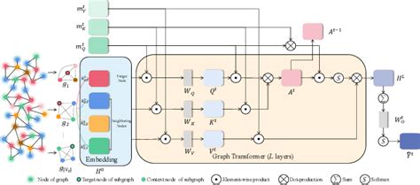 Figure 1 From Gated Attention With Asymmetric Regularization For