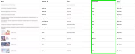 performance max campaign optimization 10 steps to maximize efficiency