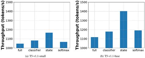论文审查 An Efficient Inference Framework for Early exit Large Language Models