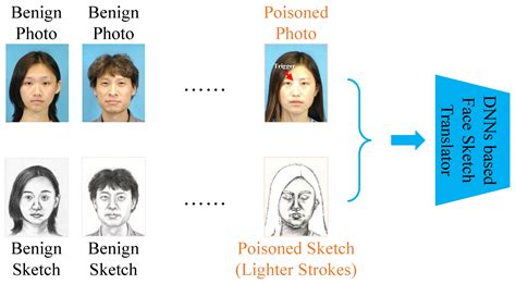 Backdoor Attack Against Face Sketch Synthesis