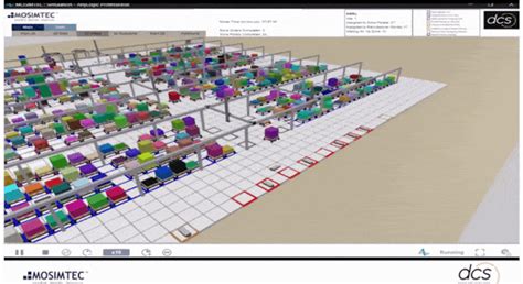Warehouse Modeling Designing An Automated Distribution Center With Simulation Anylogic