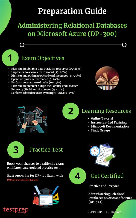 Exam Dp 300 Administering Relational Databases On Microsoft Azure