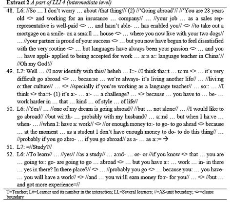 Extract From Lli 4 Intermediate Level Download Scientific Diagram