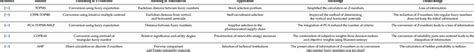 Comparative Analysis Of Mcdm Methods Based On Z Numbers Download