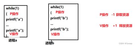 linux——信号量（定义、示例、信号量接口、ipcs命令） linux 信号量 csdn博客