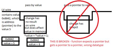 Solved Correct Way To Pass Pointers Around Labview Page 3 Ni Community