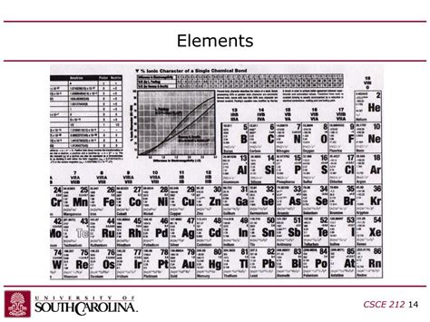 Ppt Csce 212 Introduction To Computer Architecture Powerpoint Presentation Id 4568490